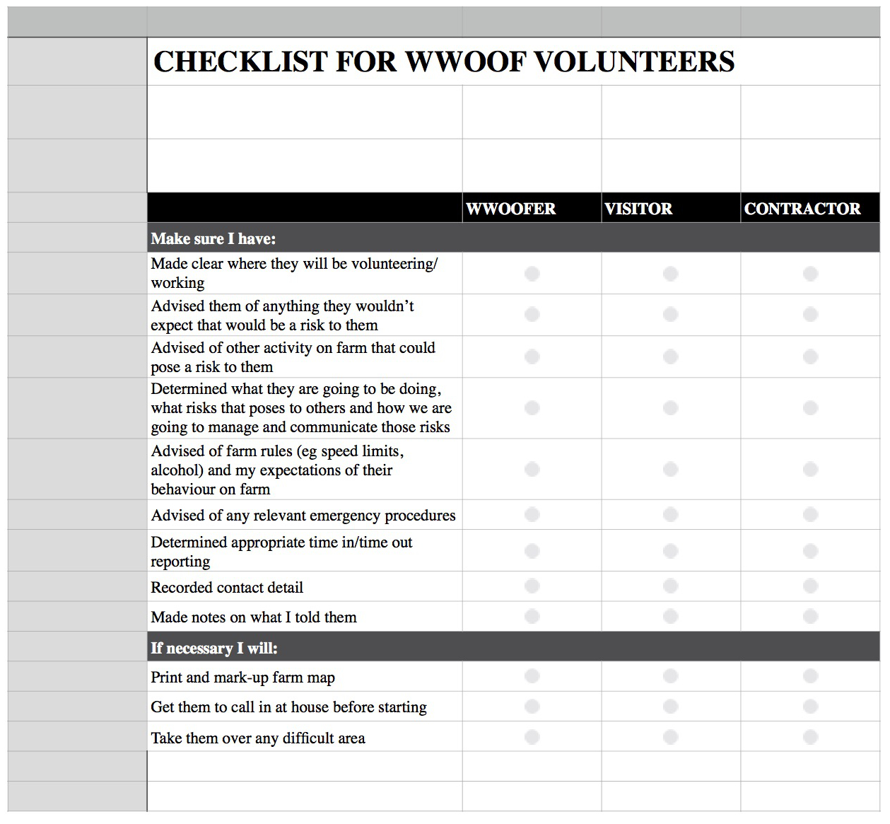 Safe WWOOF Farms and the New HSWA Act